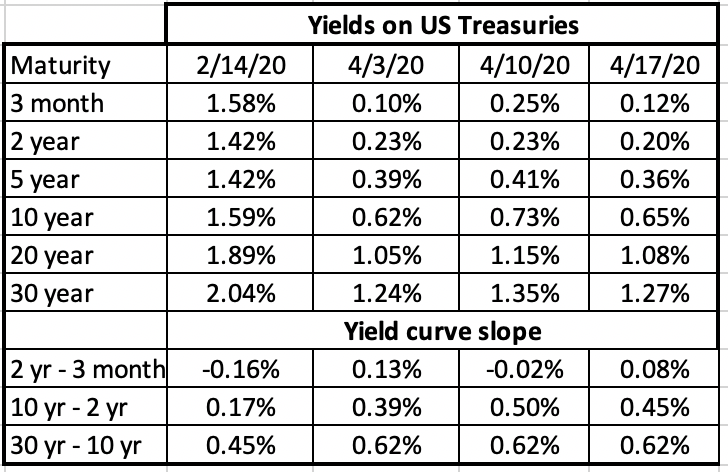 A Viral Market Meltdown VII: Mayhem with Multiples - Aswath Damodaran ...