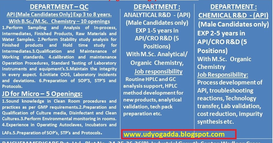 UDYOG ADDA: RAICHEM MEDICARE PVT LTD QC / ANALYTICAL R&D API CHEMICAL R ...
