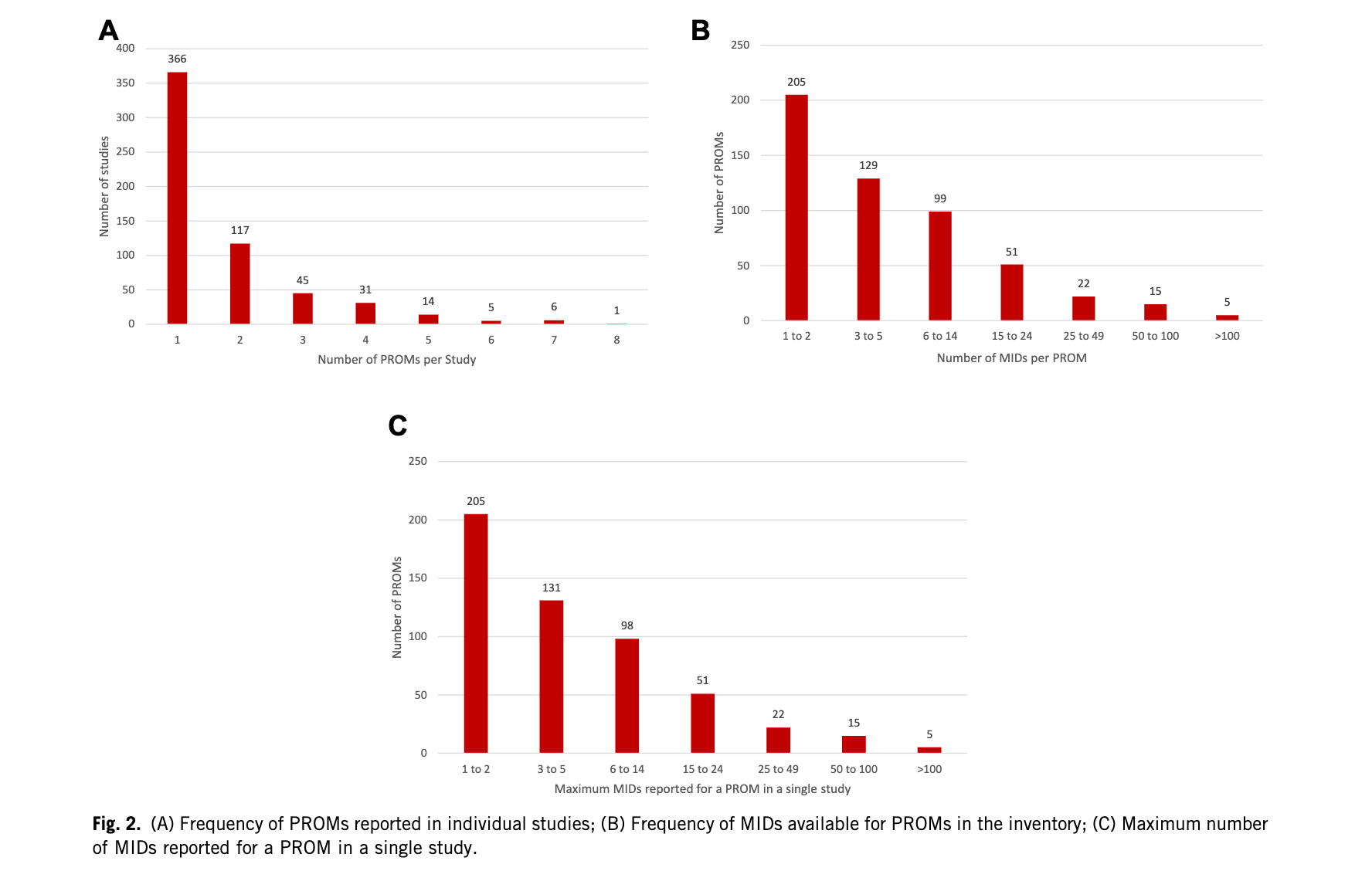 U.S. GRADE Network blog: The Systematic Survey Behind a Collection of ...
