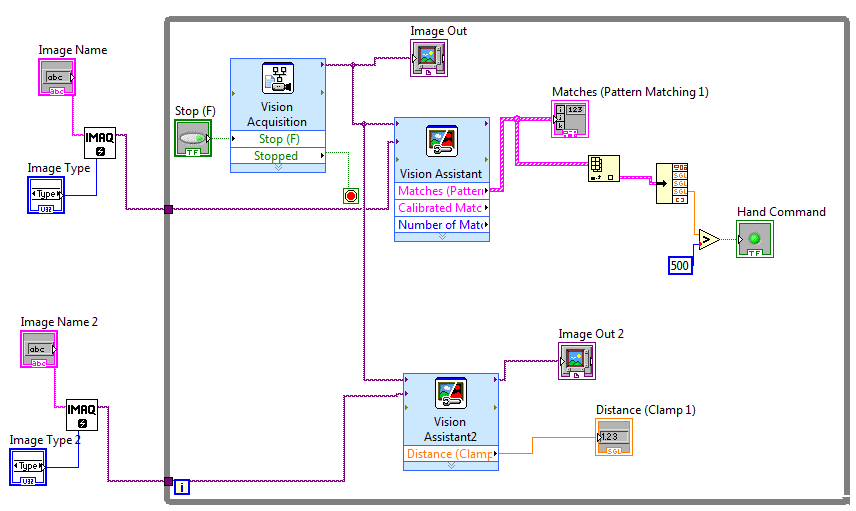 My Activities: Gesture recognition with Imaq labview My Activities: Gesture recognition with Imaq labview