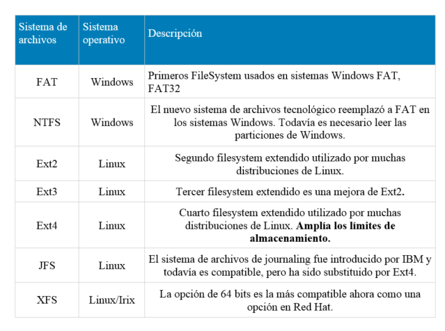 Escuela del SysAdmin: Tutorial GNU/Linux #02