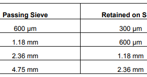 Soundness test for aggregates