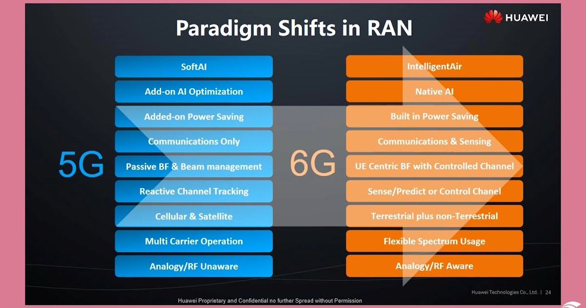 Opportunities and Challenges of Connected Intelligence by 6G