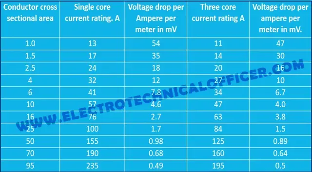 How Do You Specify Marine Cable | Order the Marine Cable | SOLAS Regulation