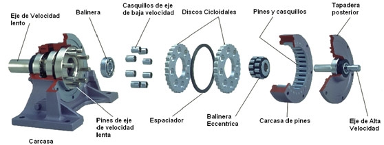 informatica: Motor reductor + puente H
