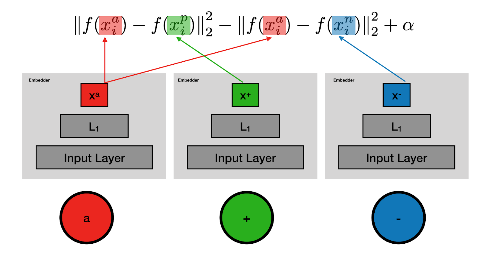 Danielworld Implementing Triplet Loss Function In Tensorflow 20