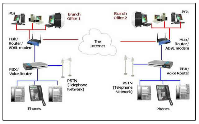 Pengertian Softswitch : Fungsi dan Cara Kerja Softswitch