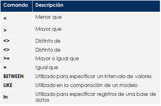 Josel Toro: Introducción a SQL