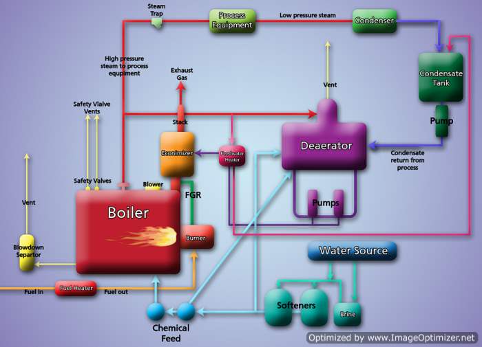 BOILER BOX UP REFINERY OIL AND GAS boiler-box-up-refinery-oil-and-gas