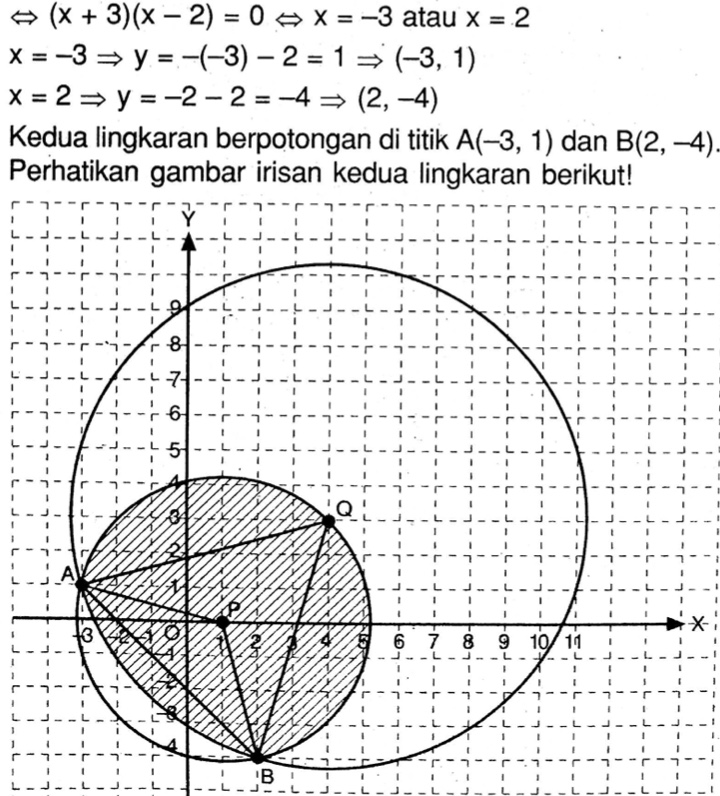 tentukan-keliling-irisan-lingkaran-x2-y2-2x-16-0-dan-x2-y2