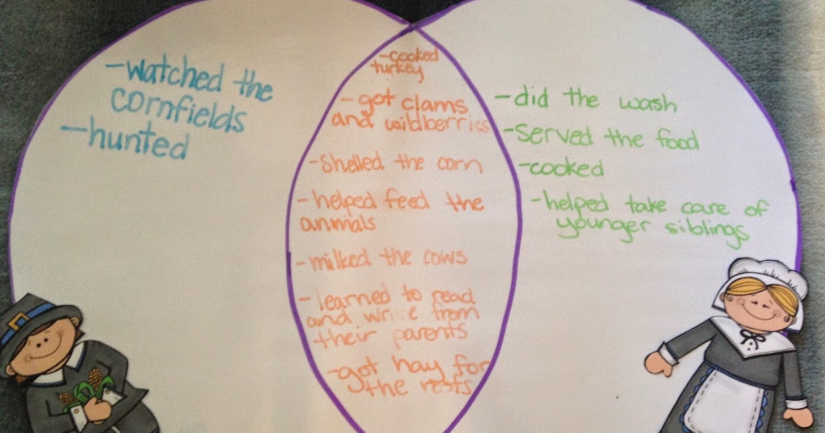 The Primary Years: All About The Pilgrims & The Wampanoags