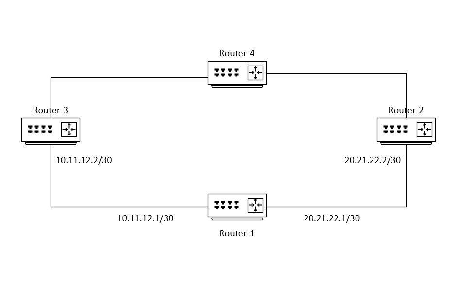 Implementasi Routing BGP di Mikrotik 2019 - RUMAHTKJ.WEB.ID