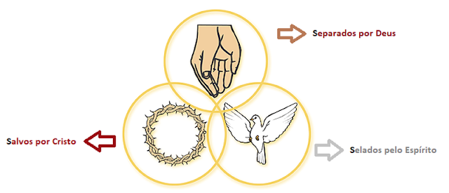 Salvação -> Uma Obra da Trindade