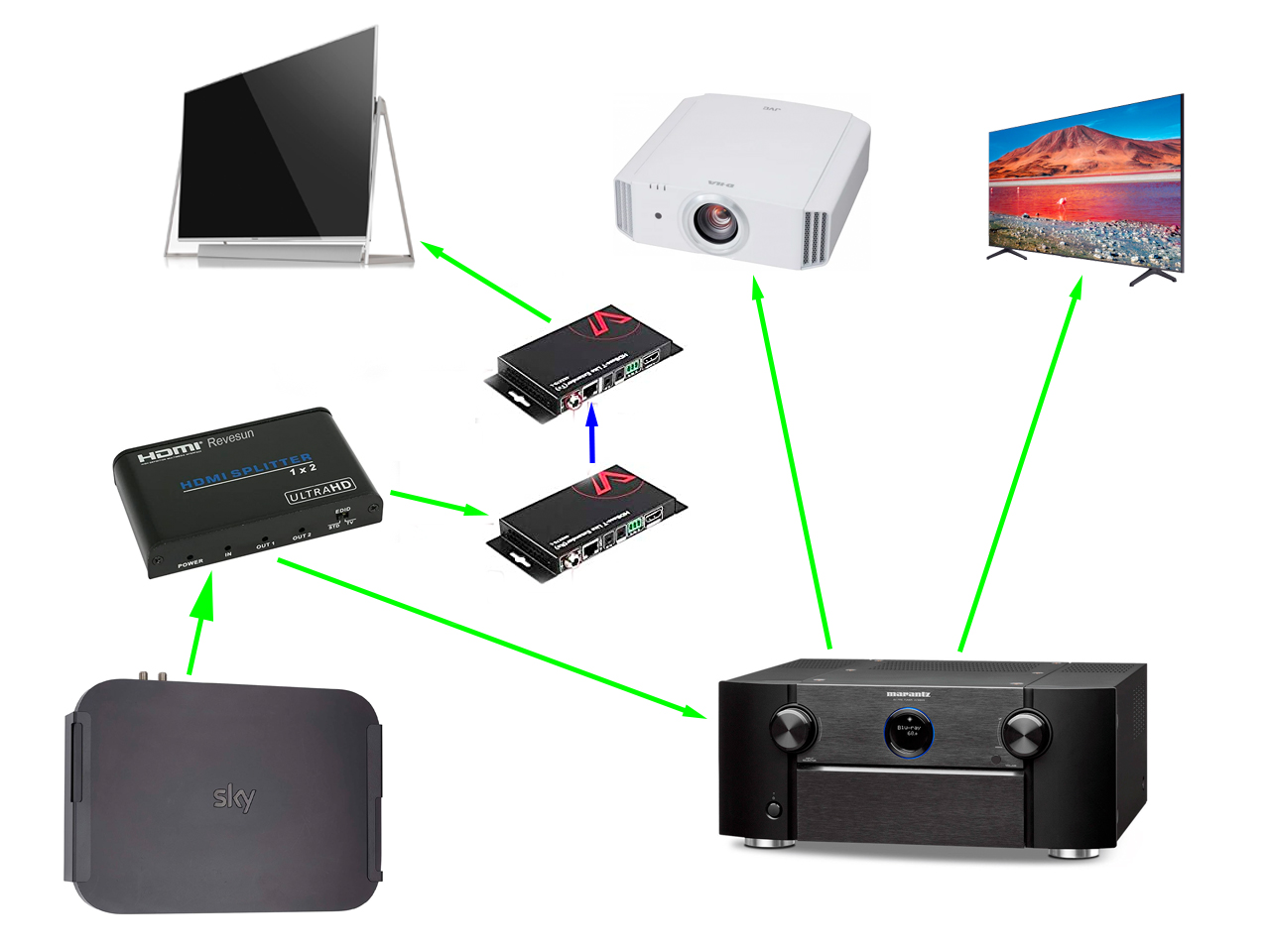 One Box To Rule Them All: Solving HDMI Long Run Dropout