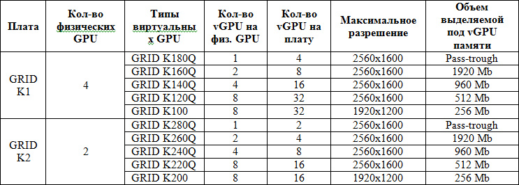 dimson's Blog: Виртуализация рабочих станций с использованием платформы ...