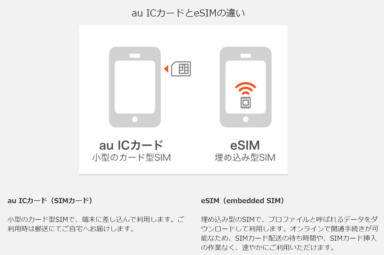 auがeSIMに対応！オンライン手続きだと発行や切替等の費用は無料。UQモバイルも9月対応へ | GAPSIS