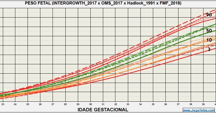 Site do Dr. Jorge Telles - Clínica e Cursos de US e Medicina Fetal ...