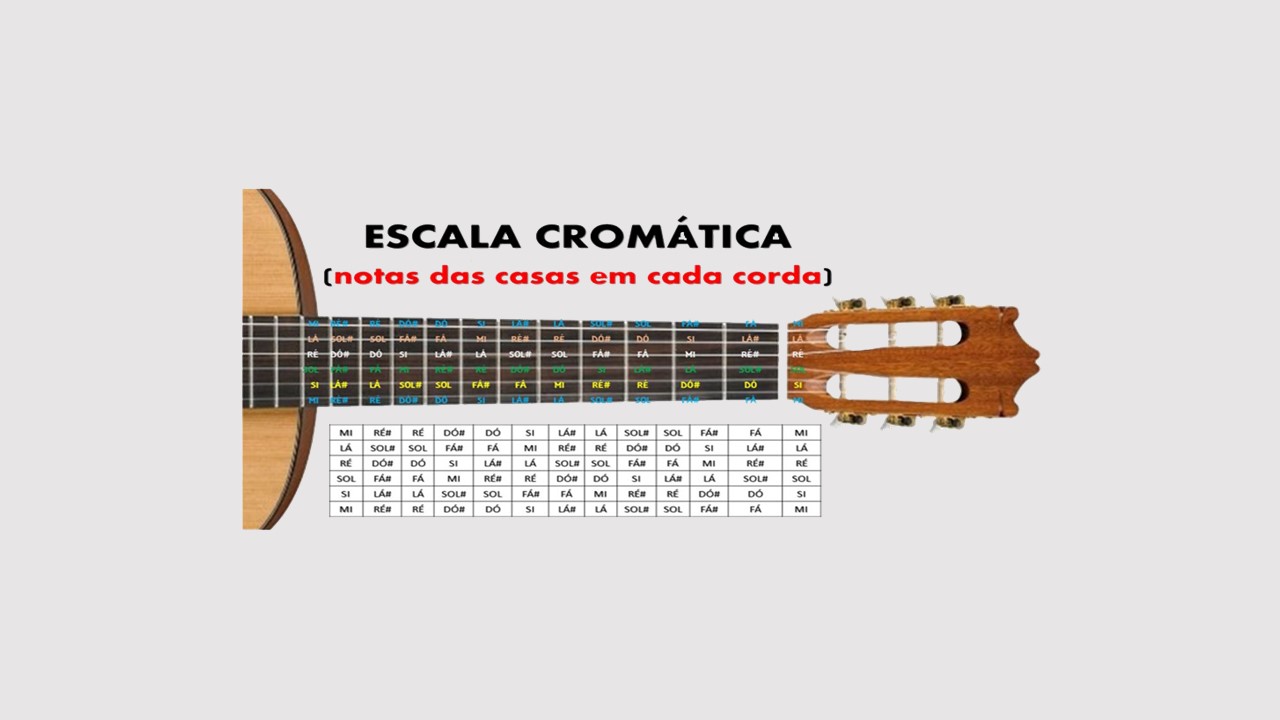 Escala Cromática no violão - MUSIC MAESTRY