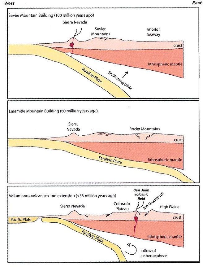 Ancestors of Gods: The Geology Train