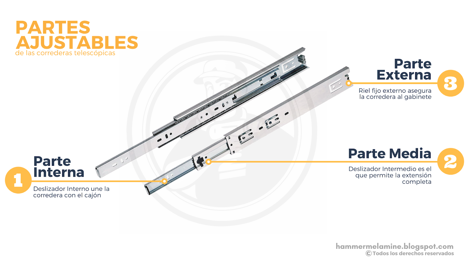 ¿Qué son las correderas telescopicas?