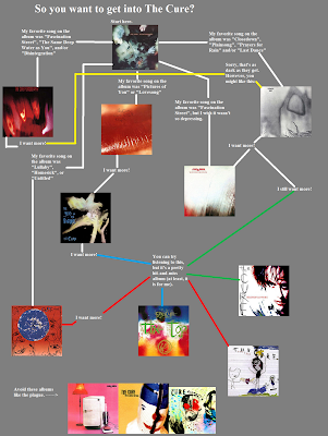 /mu/core: Flowchart: The Cure