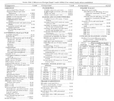 Structural Design NSCP: Design Criteria -part 1