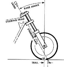 Mechanical World: Bike Dynamics - Cornering, The Feedback Effect And ...