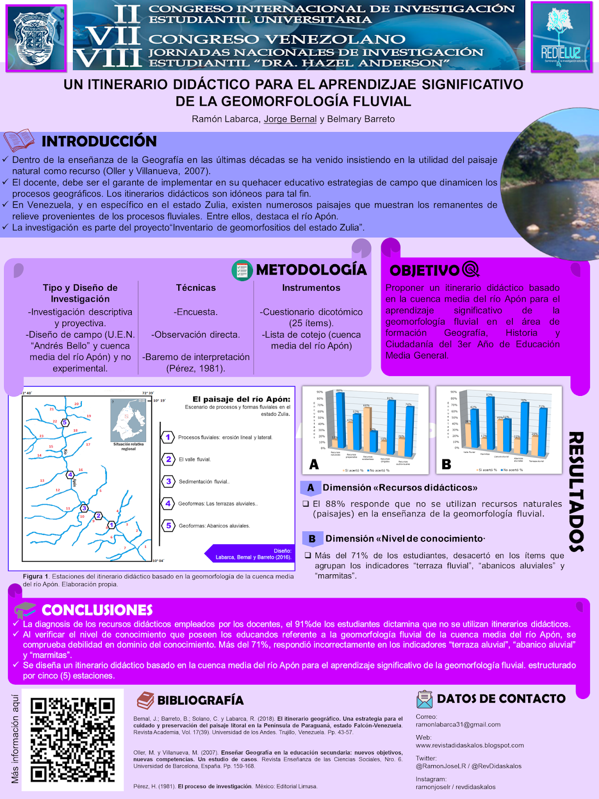 Pósters Científicos
