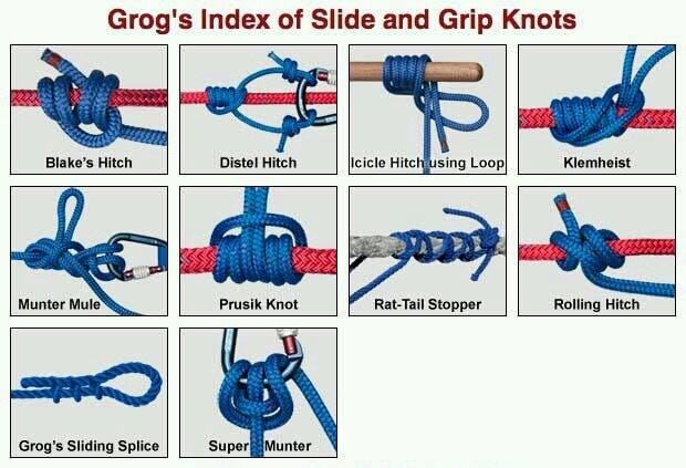 SIMPLE ENGINEERING SOLUTIONS: Useful Knots