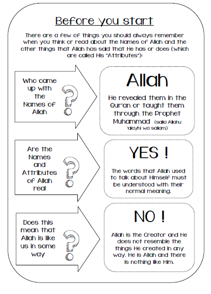 Iman's Home-School: Names of Allah ~ 30 Days of Learning