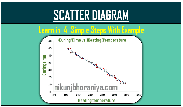 Scatter Diagram in 7 QC Tools | Types with Examples