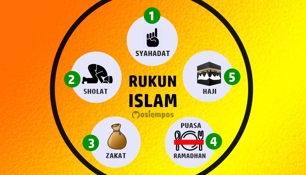 Rukun Iman Dan Rukun Islam Pengertian Serta Maknanya Yang Wajib Vrogue Porn Sex Picture