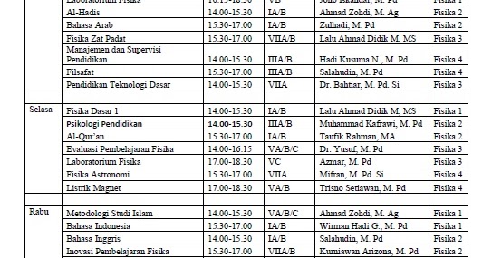 Prodi Tadris Fisika FTK UIN Mataram: Informasi