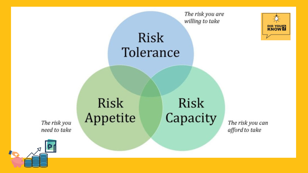 Money saving: Risk Tolerance