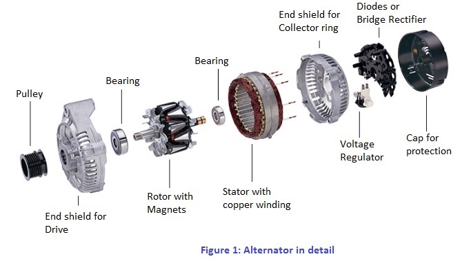 Automotive Electronics - Power Electronics Talks