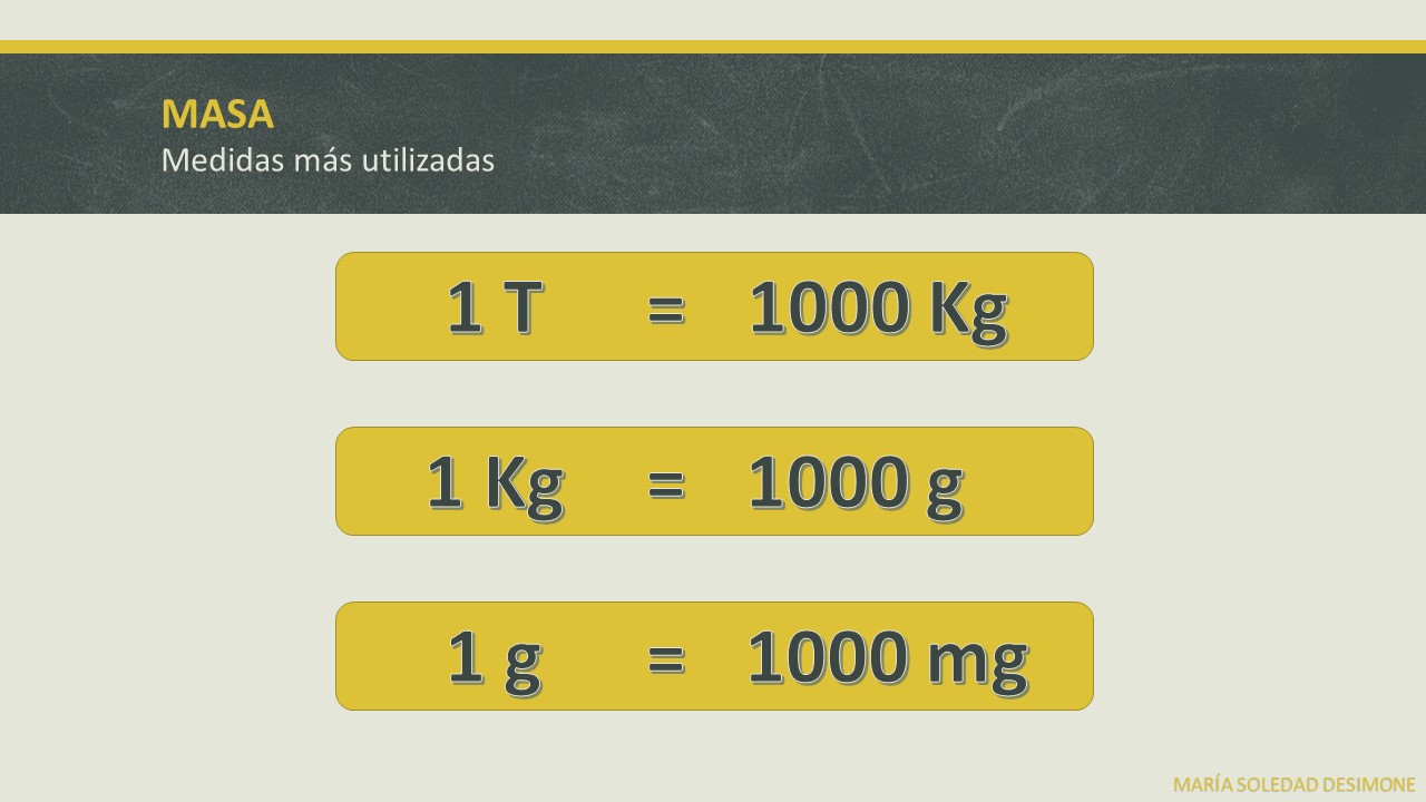 FÍSICA. MAGNITUDES. MASA