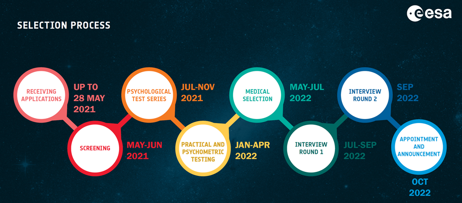 ren@rt & science: May 2021