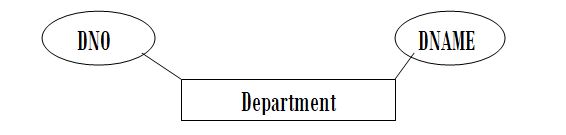 Relational Database Management system: what is an-entity & it's type ...