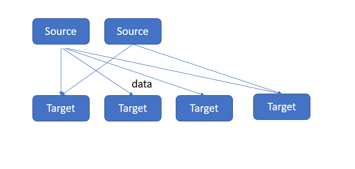 It's all about Apache Kafka