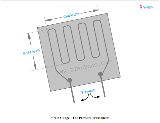 Passive Transducer Examples, Applications, Diagram - ETechnoG