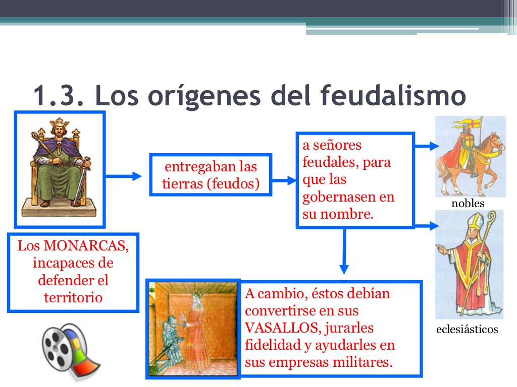 ¡ Moclino ! Sociales, Geografía e Historia: Tema 2 : Feudalismo.