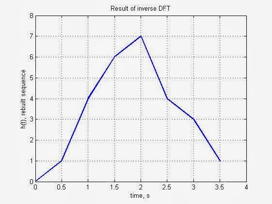 Matlab Program For Discrete Correlation Full Version Free Software Download Masterkeen