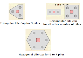 Cap PILE DESIGN and Construction - FantasticEng