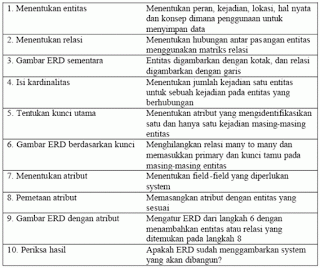 KOMJAR: Penjelasan ERD (Entity Relationship Diagram)
