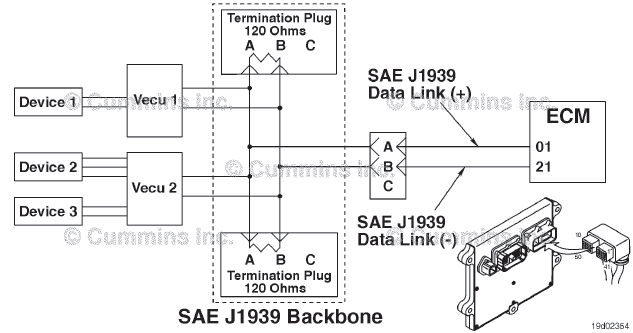 SPN 91 - FMI 2 / 19 (Fault Code 287) - Blog.Teknisi