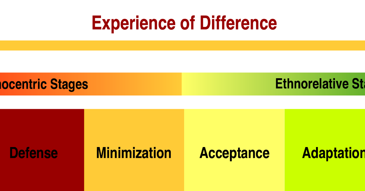 Red Star Line - zoeker: DMIS model