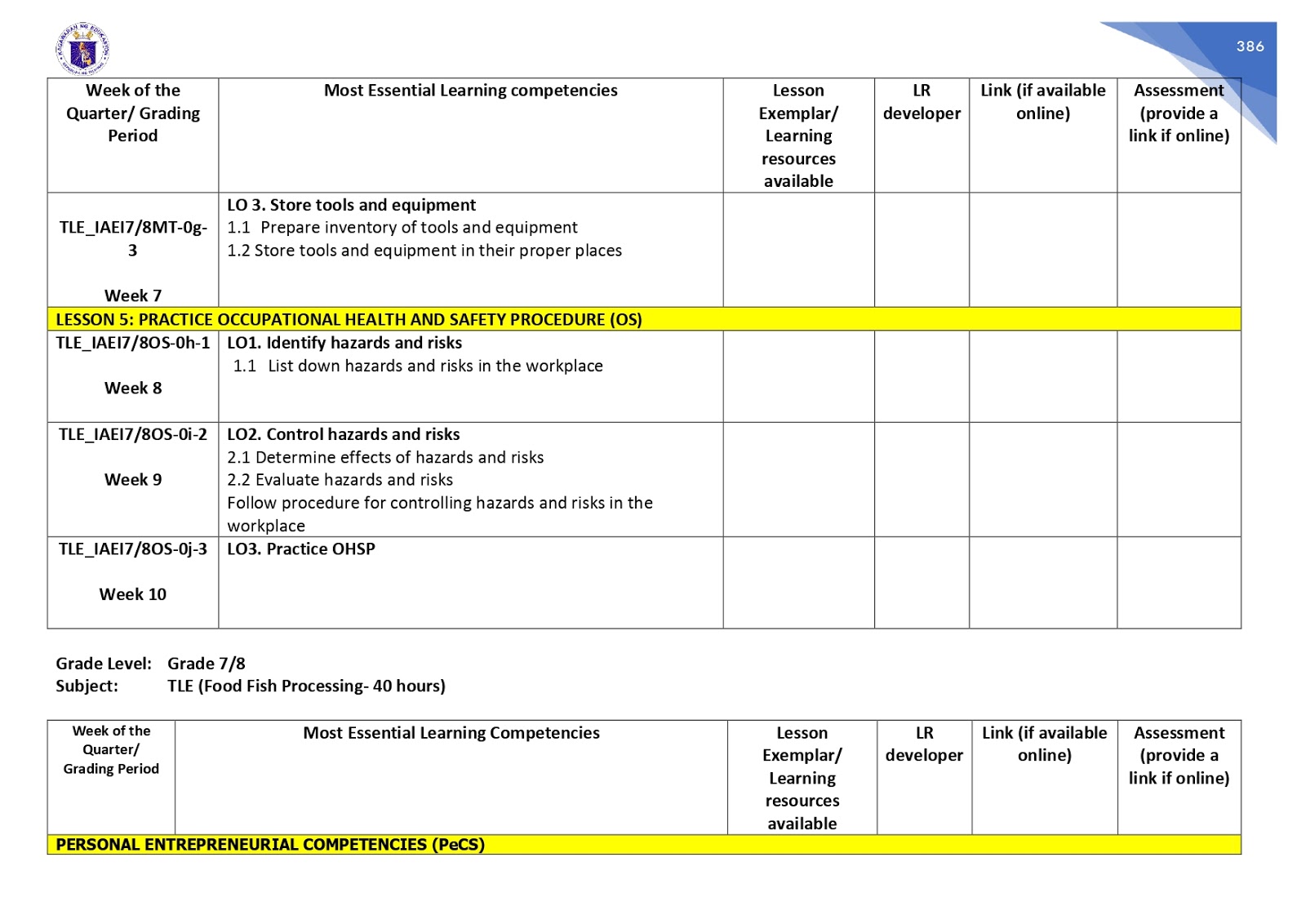 DepEd Memos, Orders & Results: Most Essential Learning Competencies in TLE SY 2020-2021