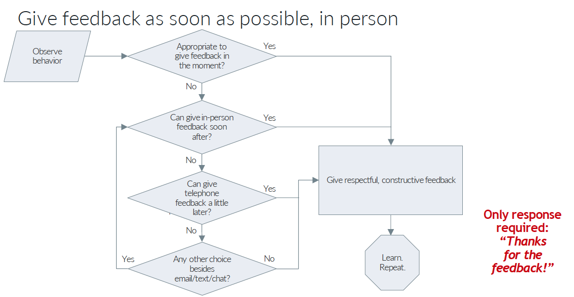 A Coven: Give great feedback