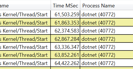 標題還沒想好: 利用 PerfView 來診斷是否有 .NET Core ThreadPool Starvation 的問題