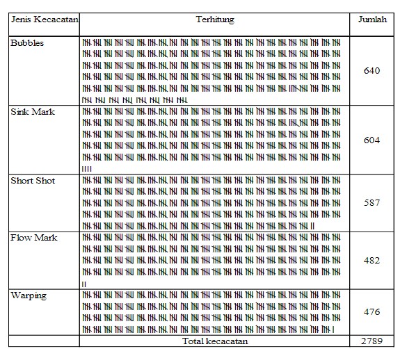 Seven Tools dalam Manajemen Mutu - Ekonomi Bergerak